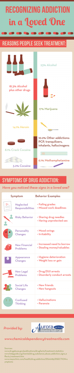 Mental Health Blog | Aurora Behavioral Healthcare Hospital